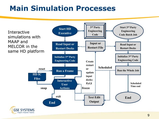 Platform for Multi-Unit Severe Accident Simulation | PPTX | Computer ...