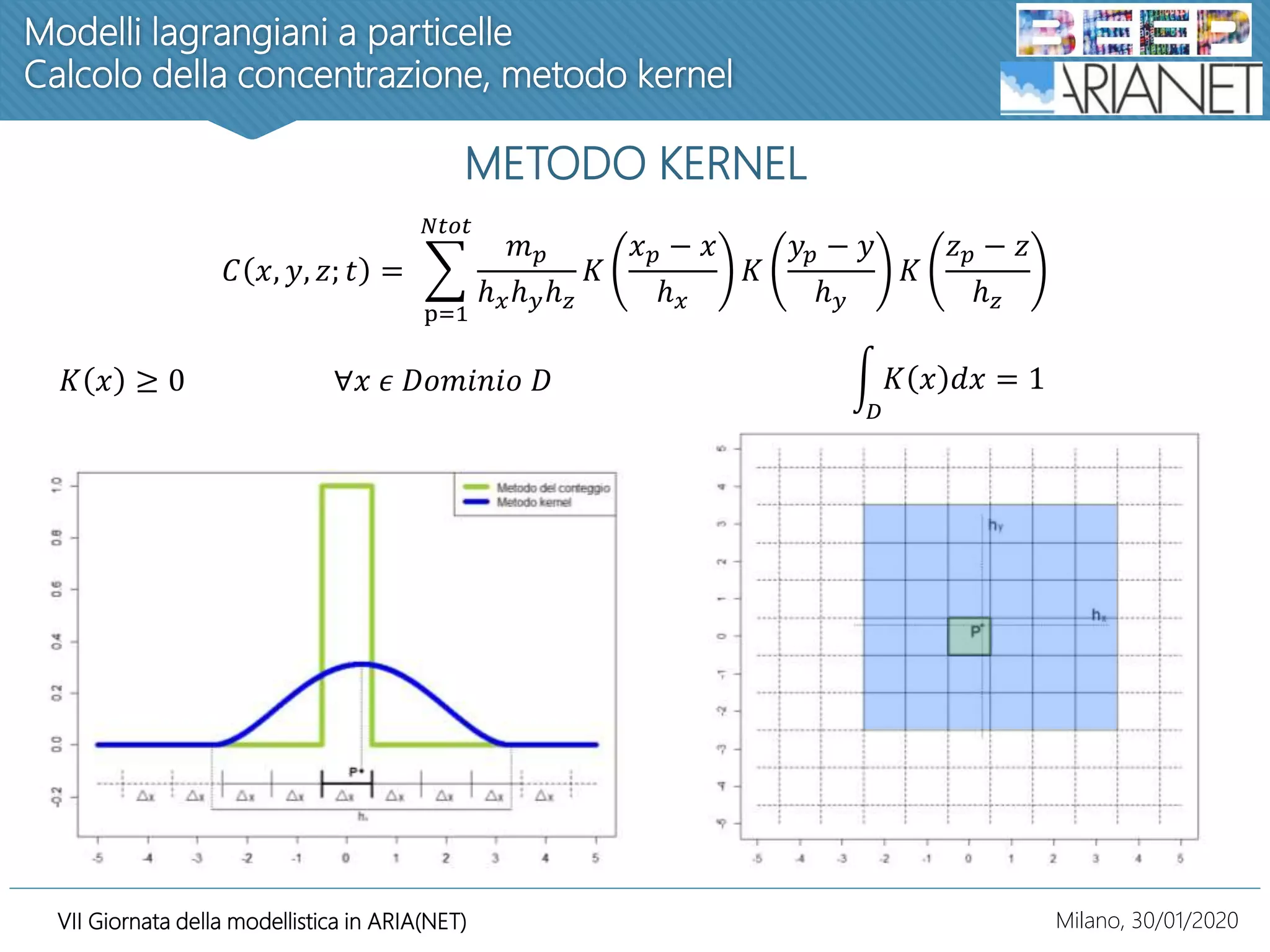 Simulazione urbana a microscala long-term | PPT | Free Download