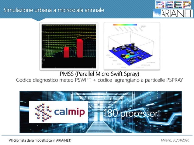 Simulazione urbana a microscala long-term | PPT | Free Download
