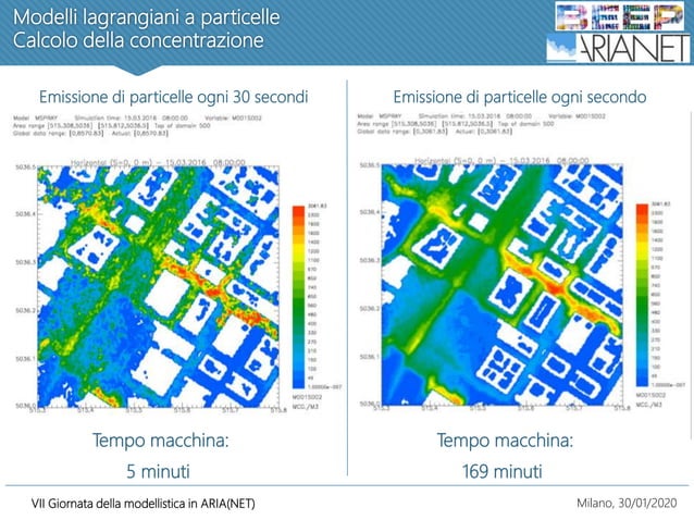 Simulazione urbana a microscala long-term | PPT | Free Download