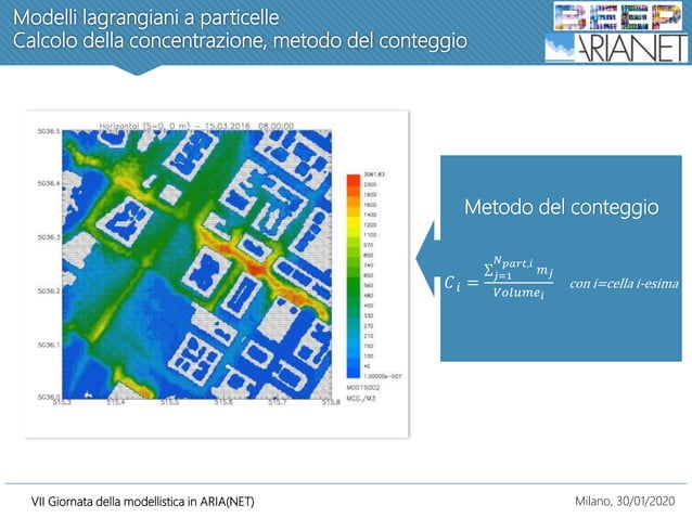 Simulazione urbana a microscala long-term | PPT | Free Download