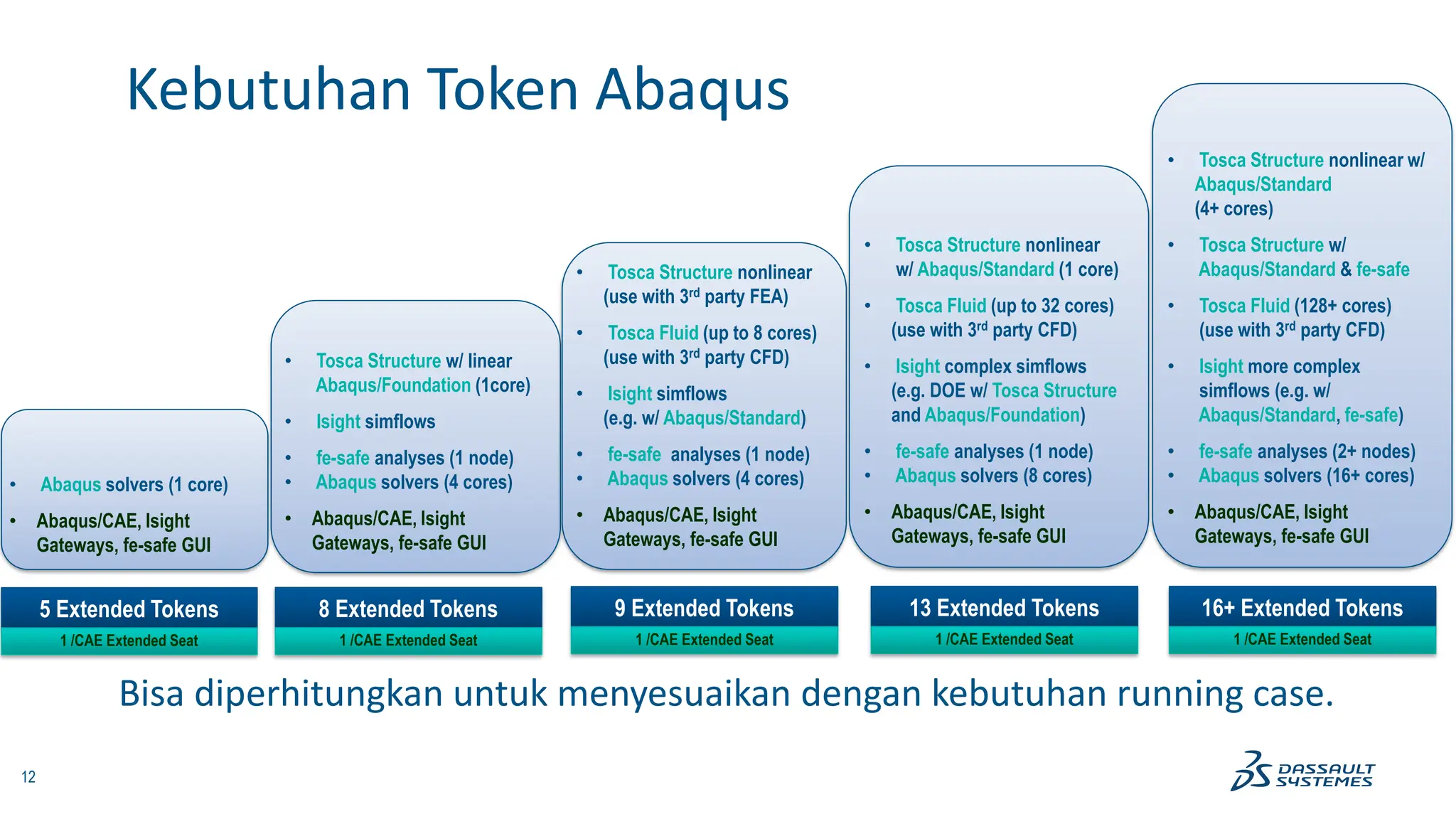 SIMULIA Abaqus Products - Quick Overview for SIMULIA Abaqus Product | PDF