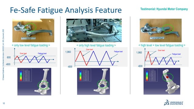SIMULIA Abaqus Products - Quick Overview for SIMULIA Abaqus Product ...