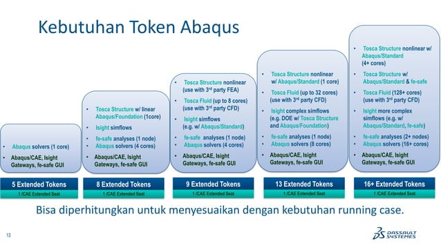 SIMULIA Abaqus Products - Quick Overview for SIMULIA Abaqus Product | PDF | Physics | Science