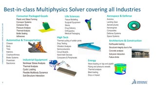 SIMULIA Abaqus Products - Quick Overview for SIMULIA Abaqus Product | PDF