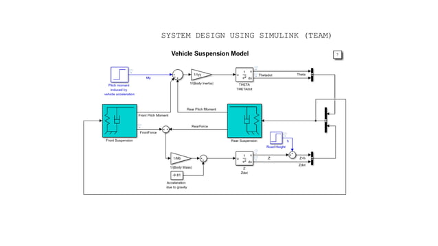 Simulink Of A Problem From Chemical Engineering Ppt