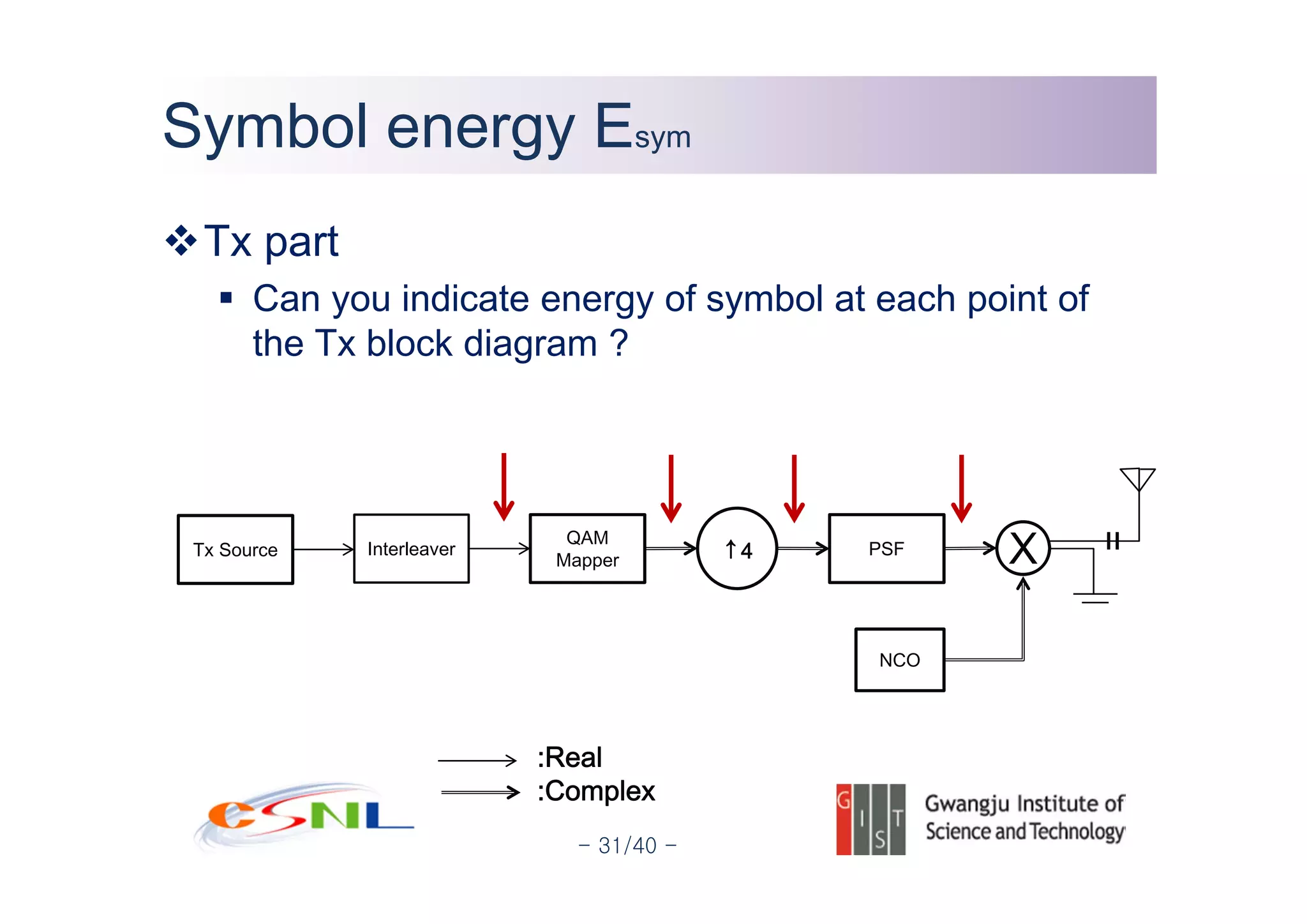 A Simple Communication System Design Lab #2 with MATLAB Simulink | PDF