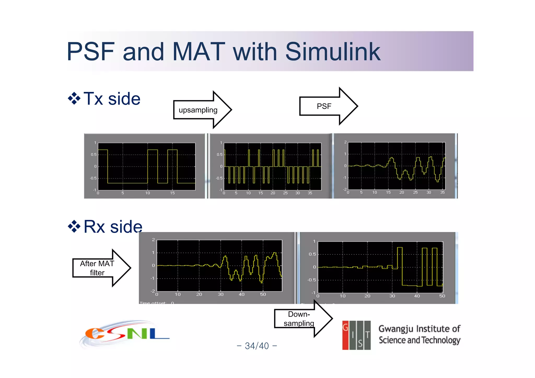 A Simple Communication System Design Lab #2 with MATLAB Simulink | PDF