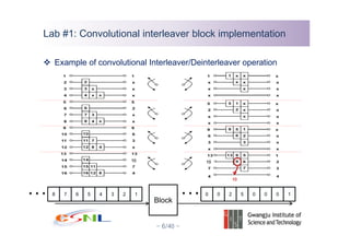 A Simple Communication System Design Lab #2 with MATLAB Simulink | PDF