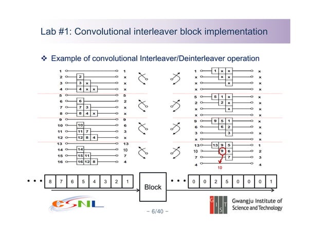 A Simple Communication System Design Lab #2 with MATLAB Simulink | PPT ...