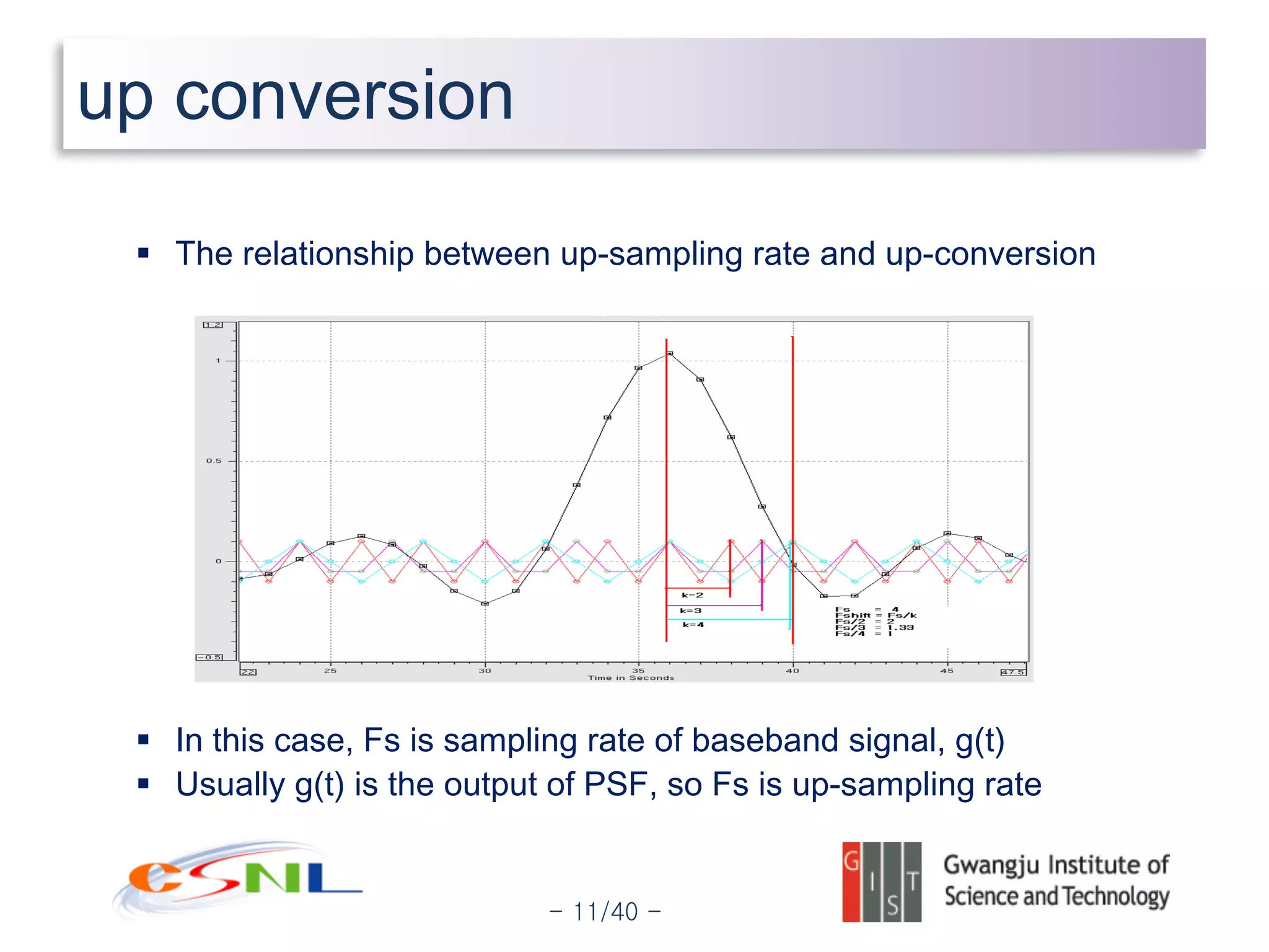 A Simple Communication System Design Lab #3 with MATLAB Simulink | PPT