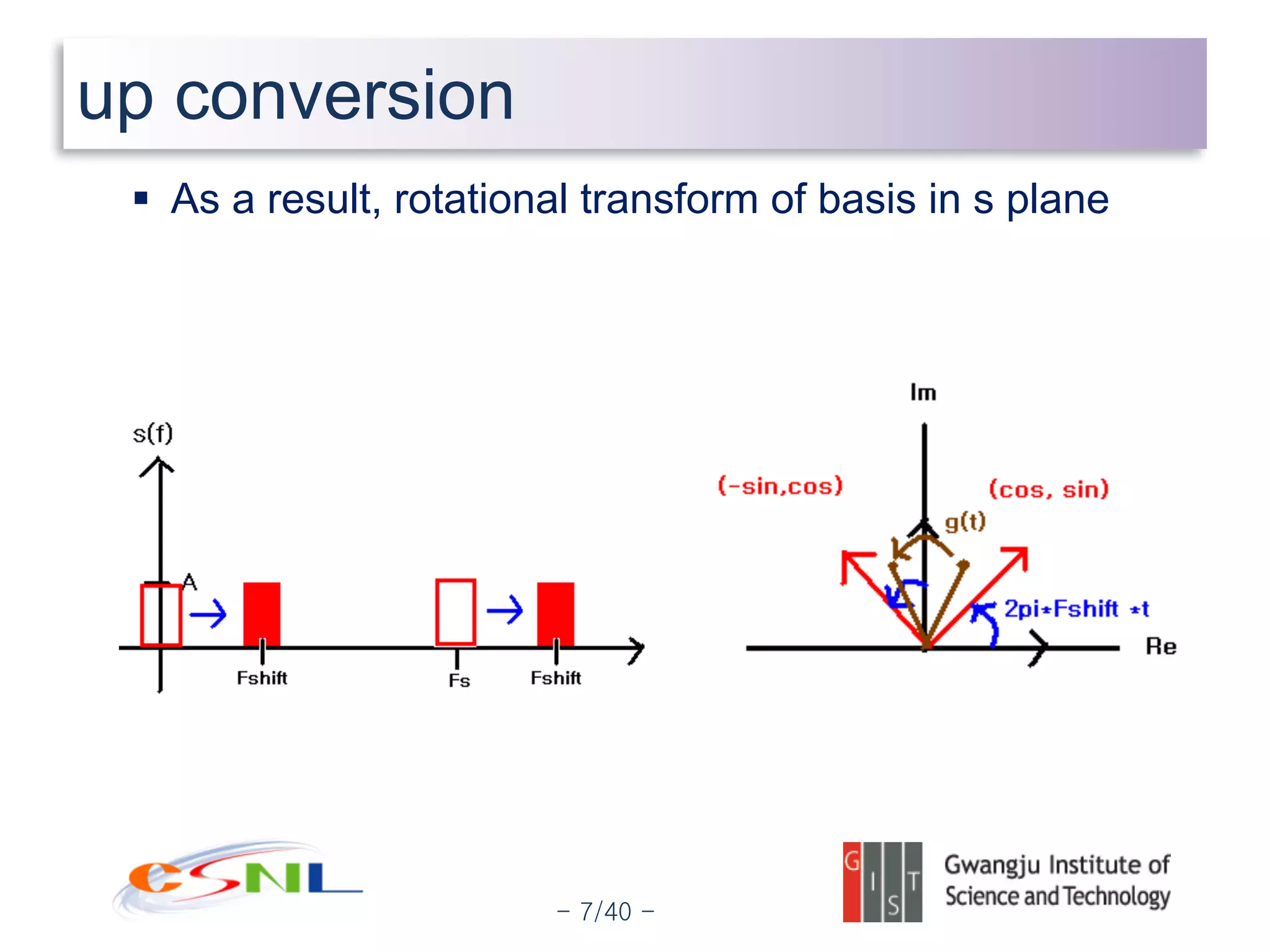 A Simple Communication System Design Lab #3 with MATLAB Simulink | PPT