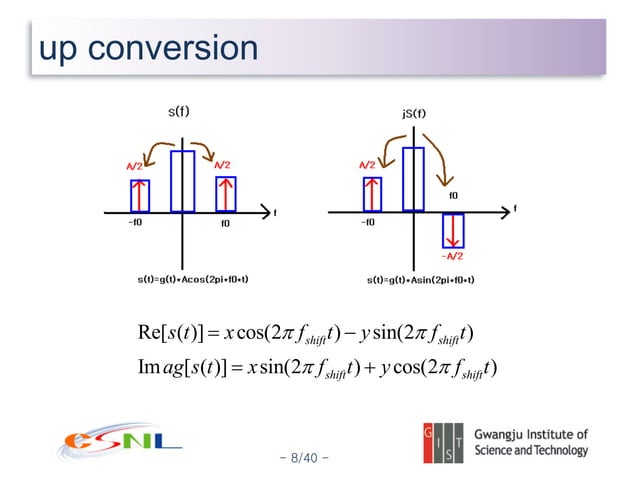 A Simple Communication System Design Lab #3 with MATLAB Simulink | PPT