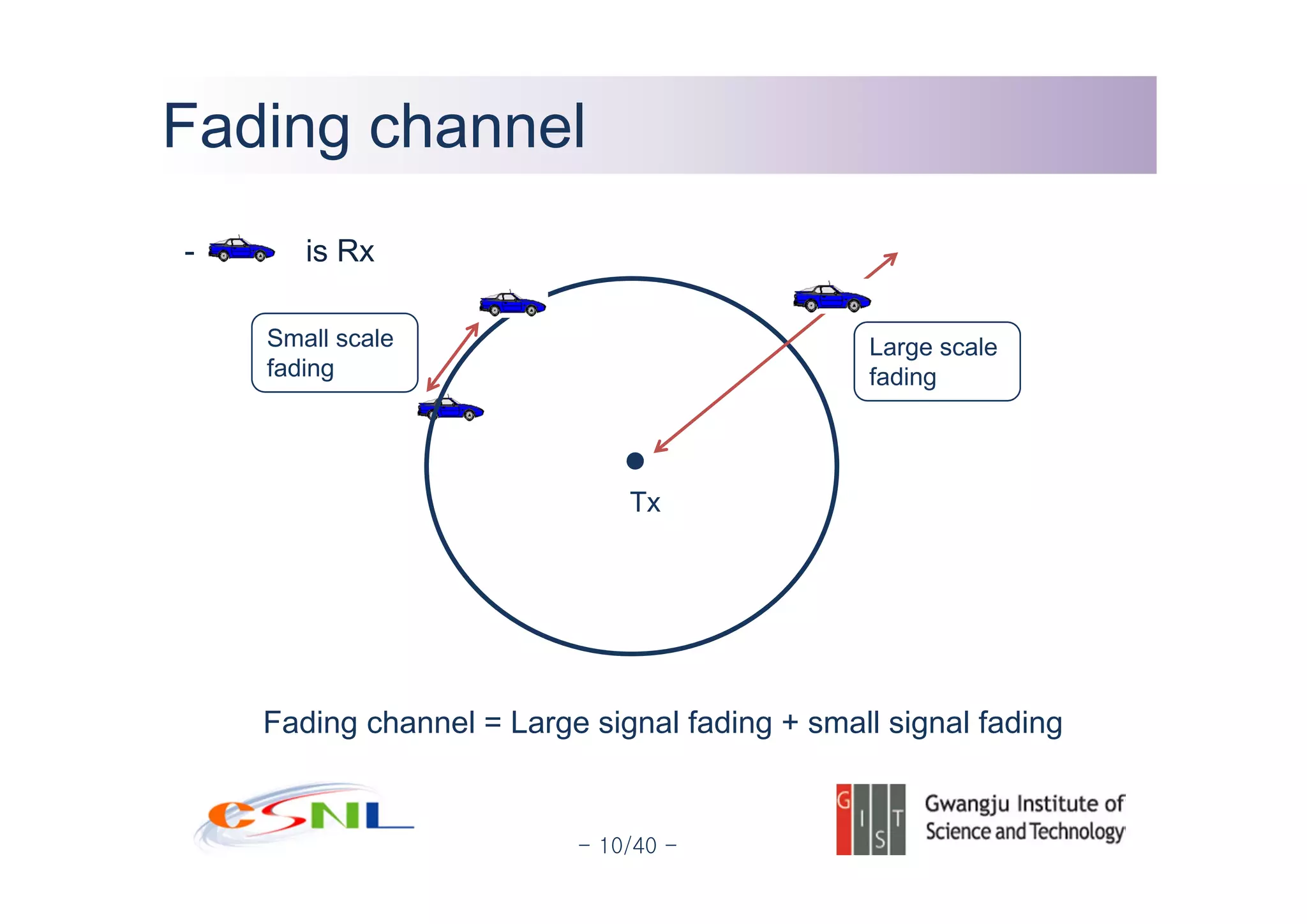 A Simple Communication System Design Lab #4 with MATLAB Simulink | PDF