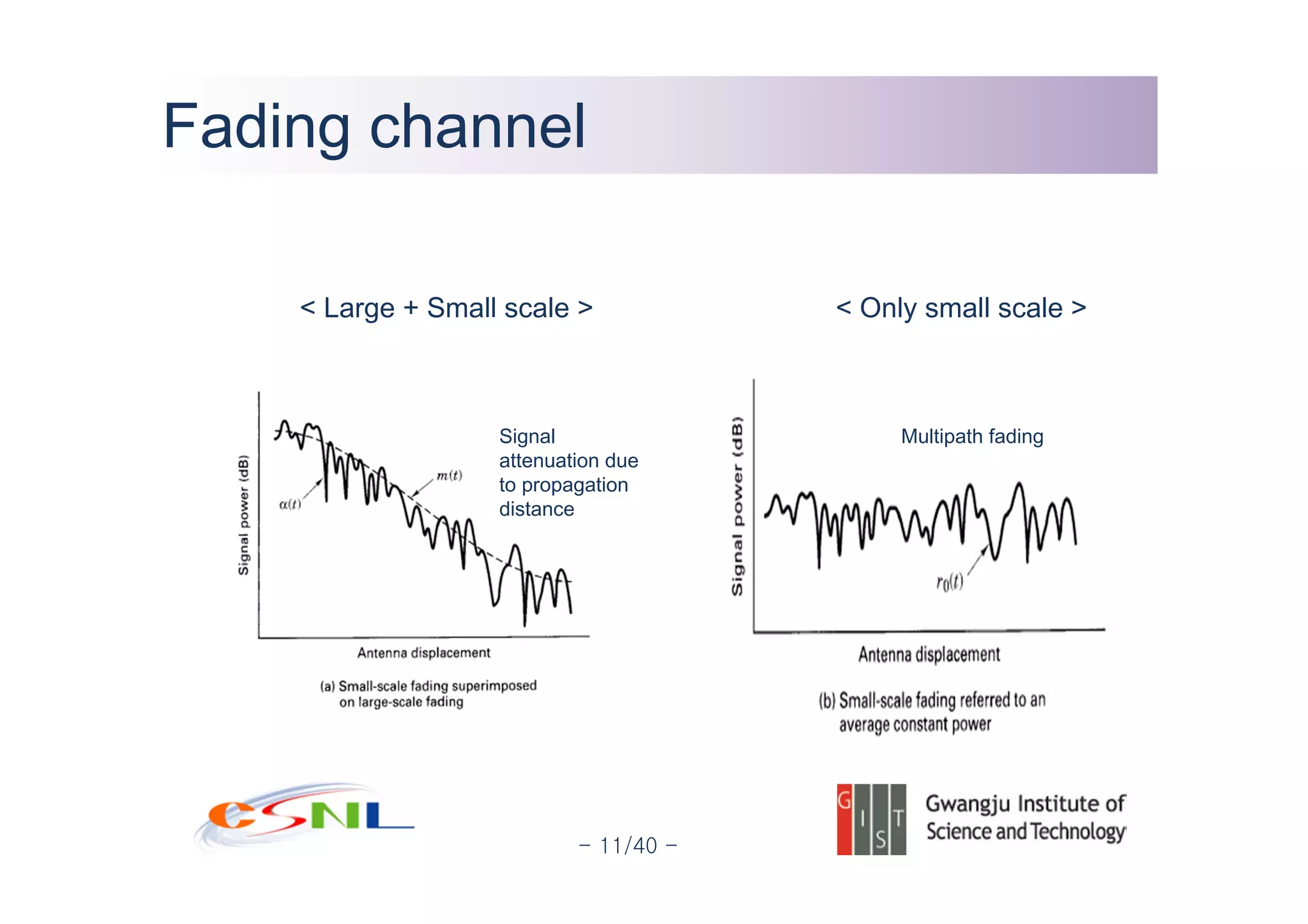 A Simple Communication System Design Lab #4 with MATLAB Simulink | PDF