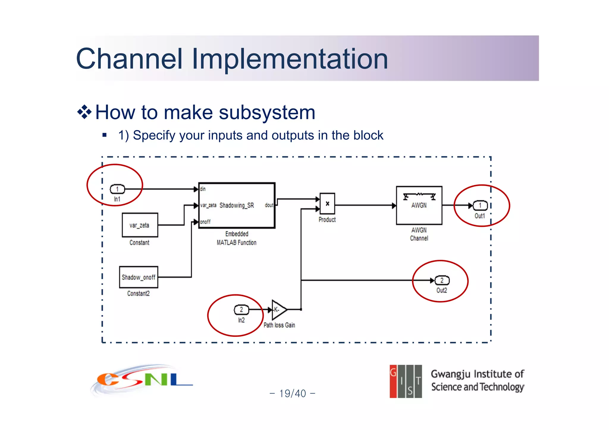 A Simple Communication System Design Lab #4 with MATLAB Simulink | PPT