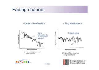 A Simple Communication System Design Lab #4 with MATLAB Simulink | PPT
