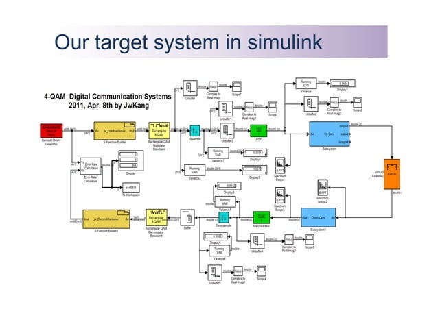 A Simple Communication System Design Lab #4 with MATLAB Simulink | PPT