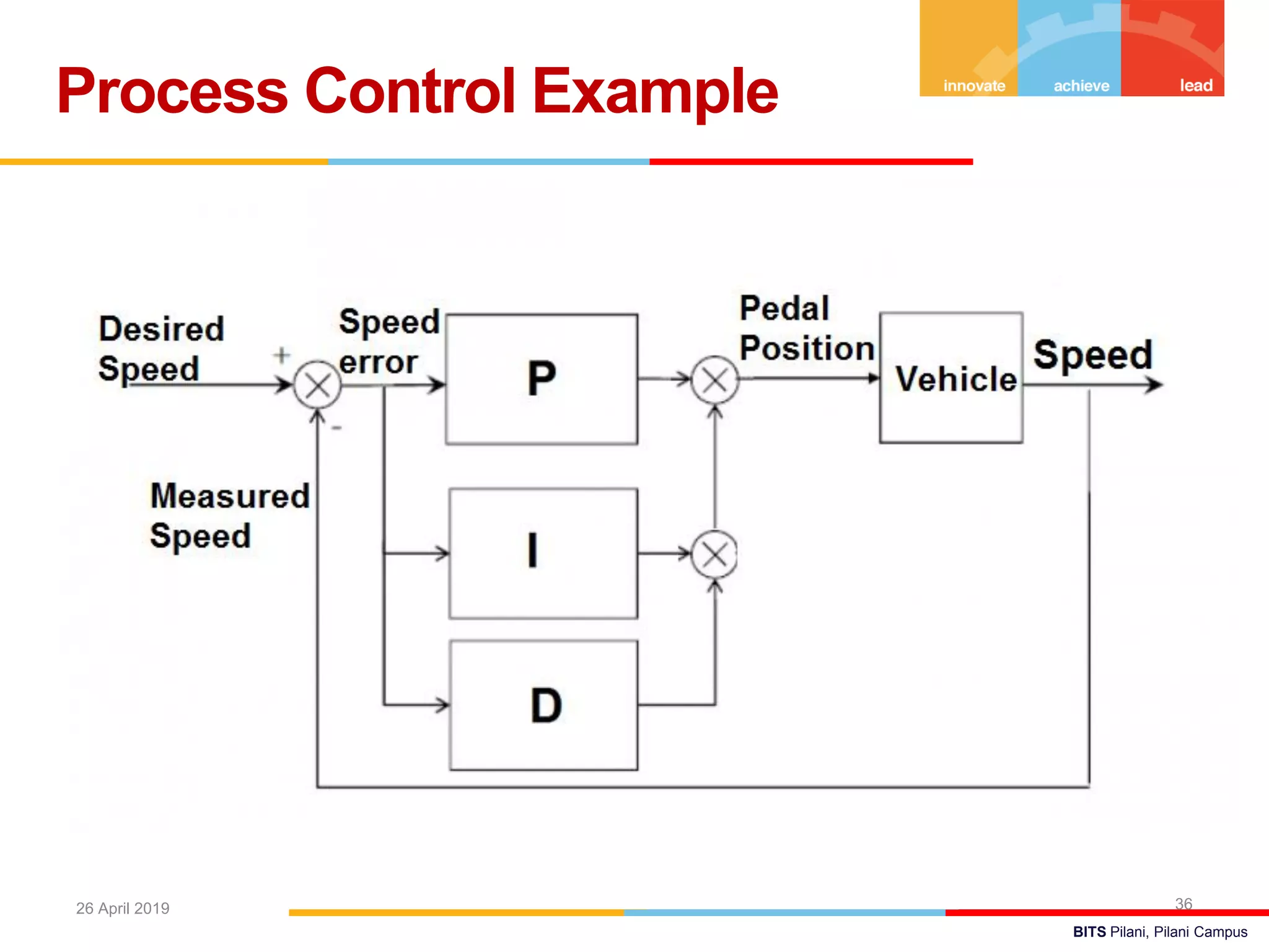 Simulink lecture sliet | PDF