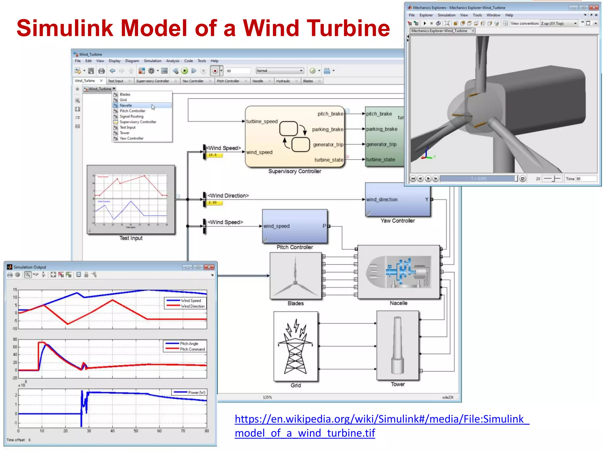 Simulink lecture sliet | PDF | Computing | Technology & Computing
