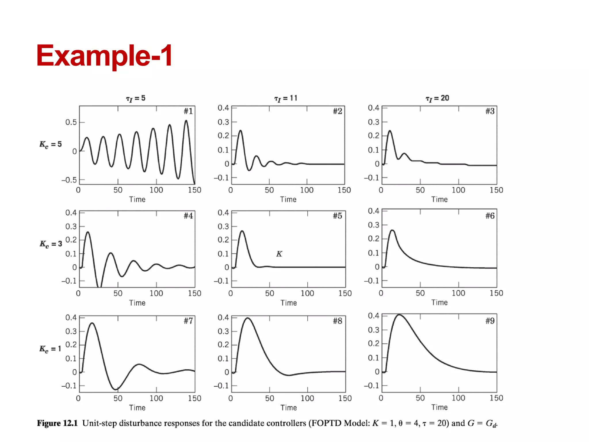 Simulink lecture sliet | PDF