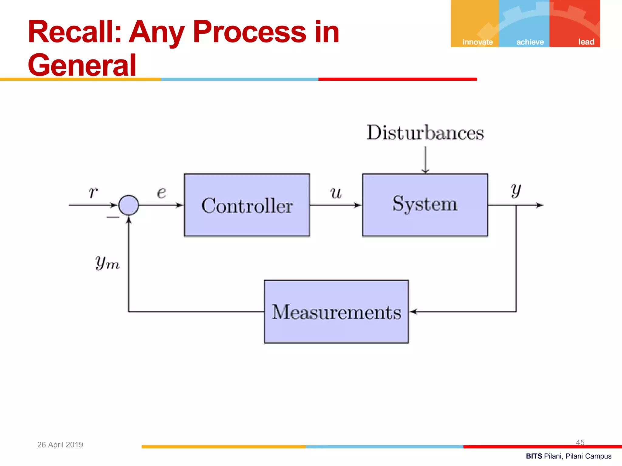 Simulink lecture sliet | PDF | Computing | Technology & Computing