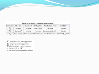 Simulink PID | PPT