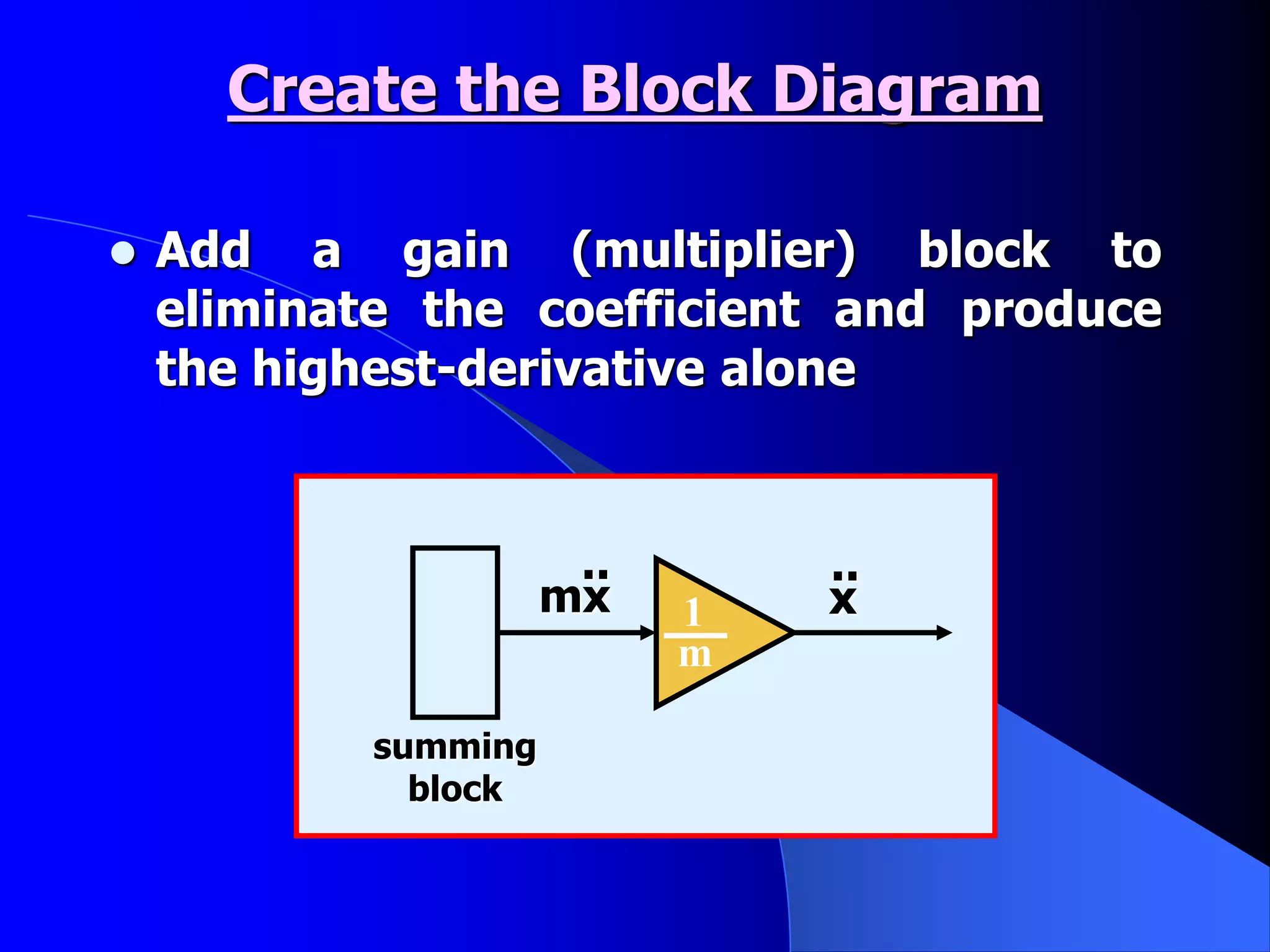 Simulink Presentation.ppt