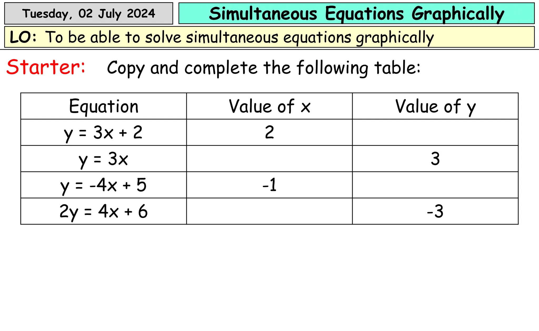 Simultaneous-Equations-Graphicallby.pptx