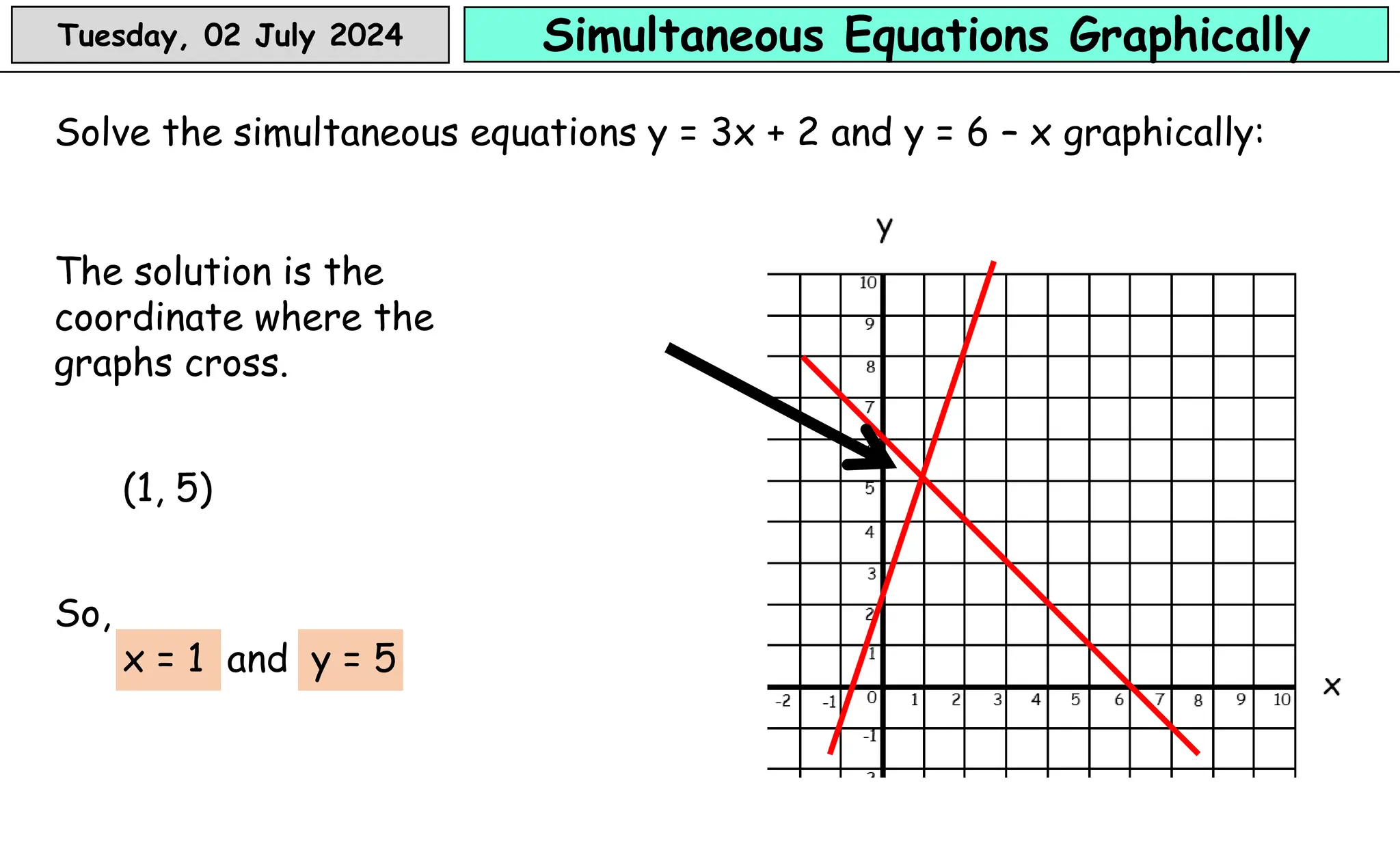 Simultaneous-Equations-Graphicallby.pptx
