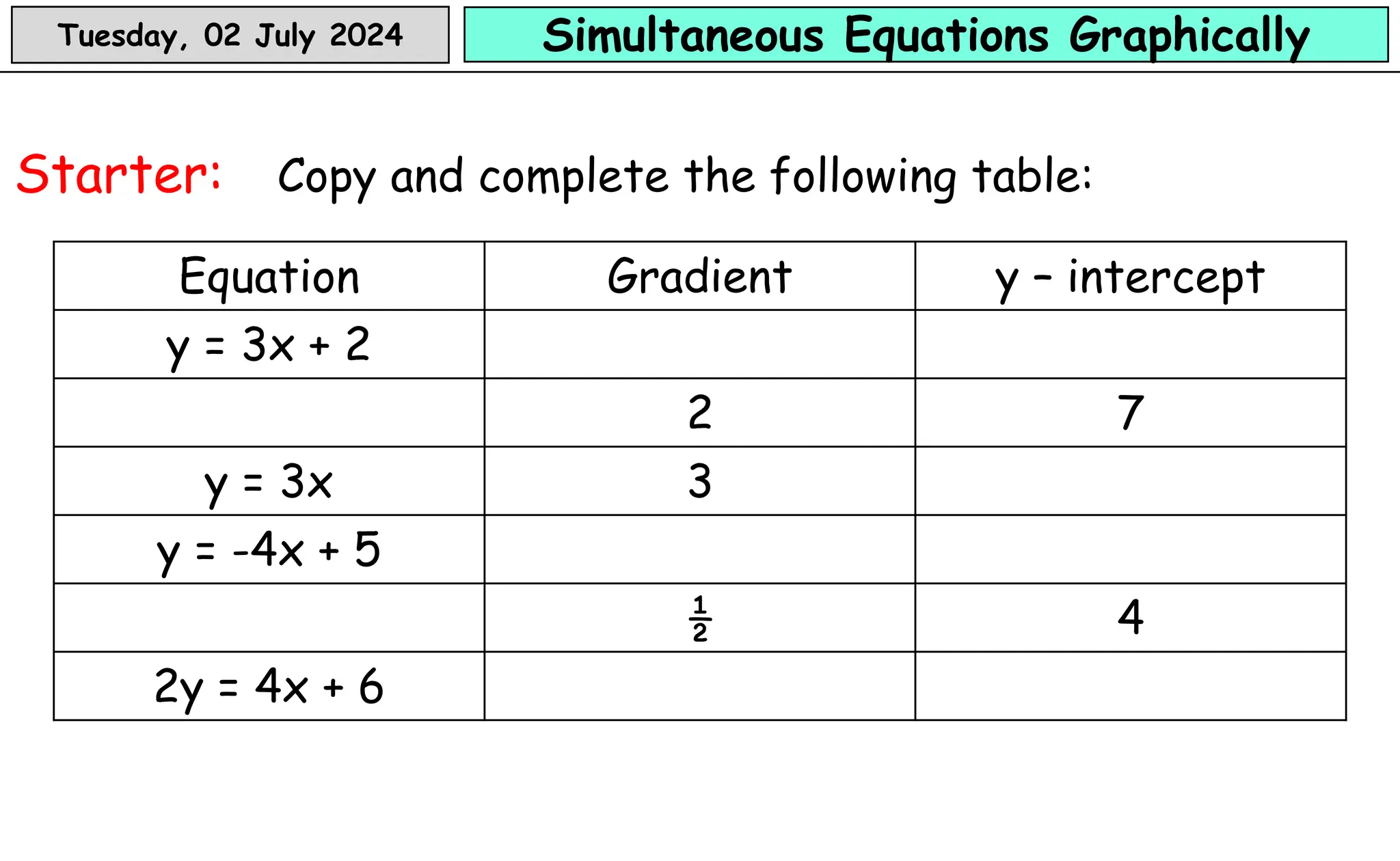 Simultaneous-Equations-Graphicallby.pptx