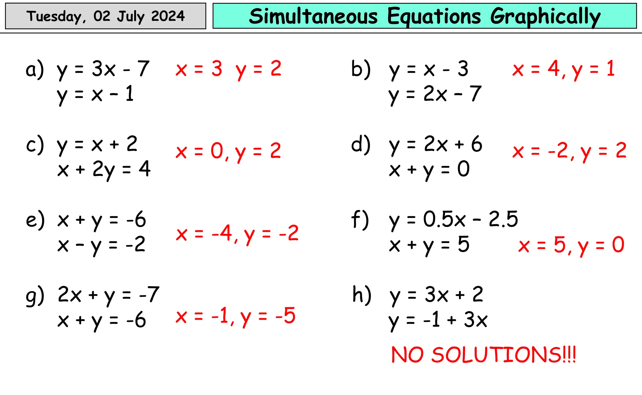Simultaneous-Equations-Graphicallby.pptx