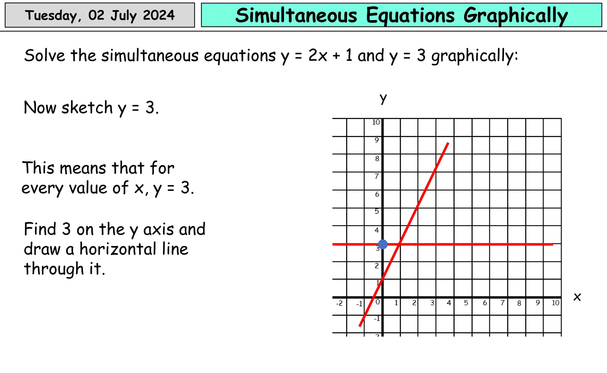 Simultaneous-Equations-Graphicallby.pptx