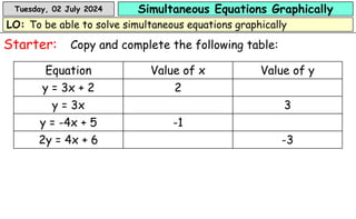Simultaneous-Equations-Graphicallby.pptx