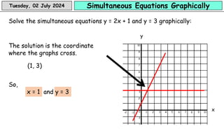 Simultaneous-Equations-Graphicallby.pptx