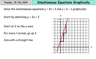 Simultaneous-Equations-Graphicallby.pptx