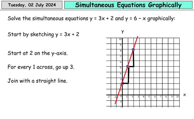 Simultaneous-Equations-Graphicallby.pptx