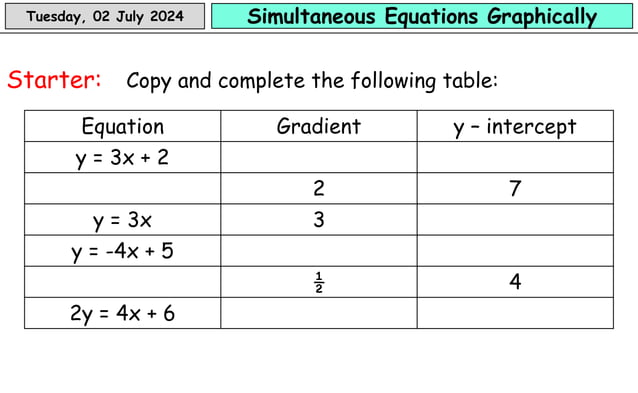 Simultaneous-Equations-Graphicallby.pptx