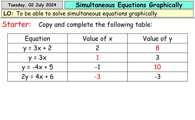 Simultaneous-Equations-Graphicallby.pptx