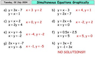 Simultaneous-Equations-Graphicallby.pptx