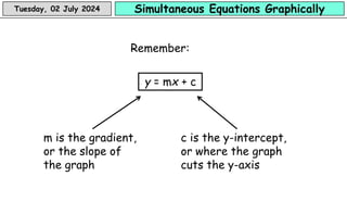 Simultaneous-Equations-Graphicallby.pptx