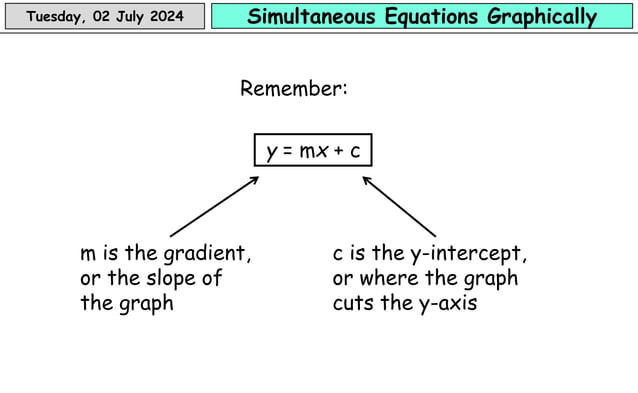 Simultaneous-Equations-Graphicallby.pptx