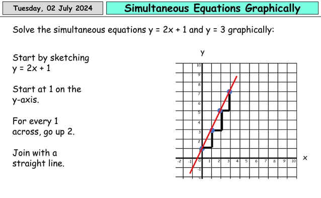 Simultaneous-Equations-Graphicallby.pptx