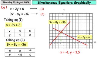 Simultaneous--Equations-Graphically.pptx