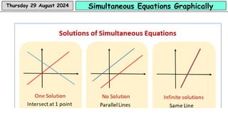 Simultaneous--Equations-Graphically.pptx