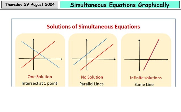 Simultaneous--Equations-Graphically.pptx