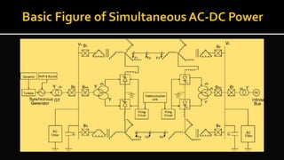 Simultaneous AC-DC System | PPT