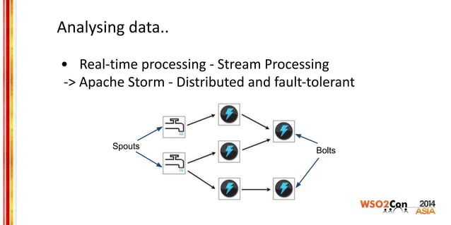 Simultaneous analysis of massive data streams in real time and batch | PPT