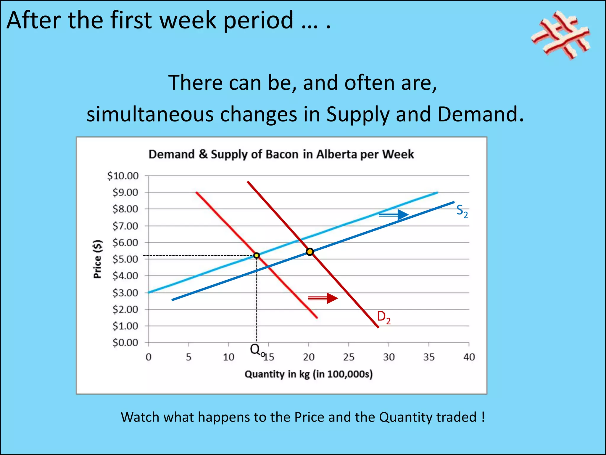Simultaneous changes in demand & supply | PPTX