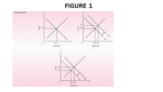 Econometric Method - Simultaneous equation model.pdf | Commodities ...